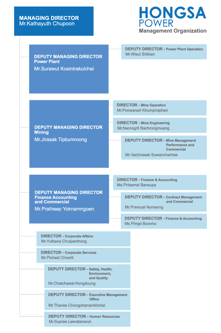 Hongsa Power Company Limited